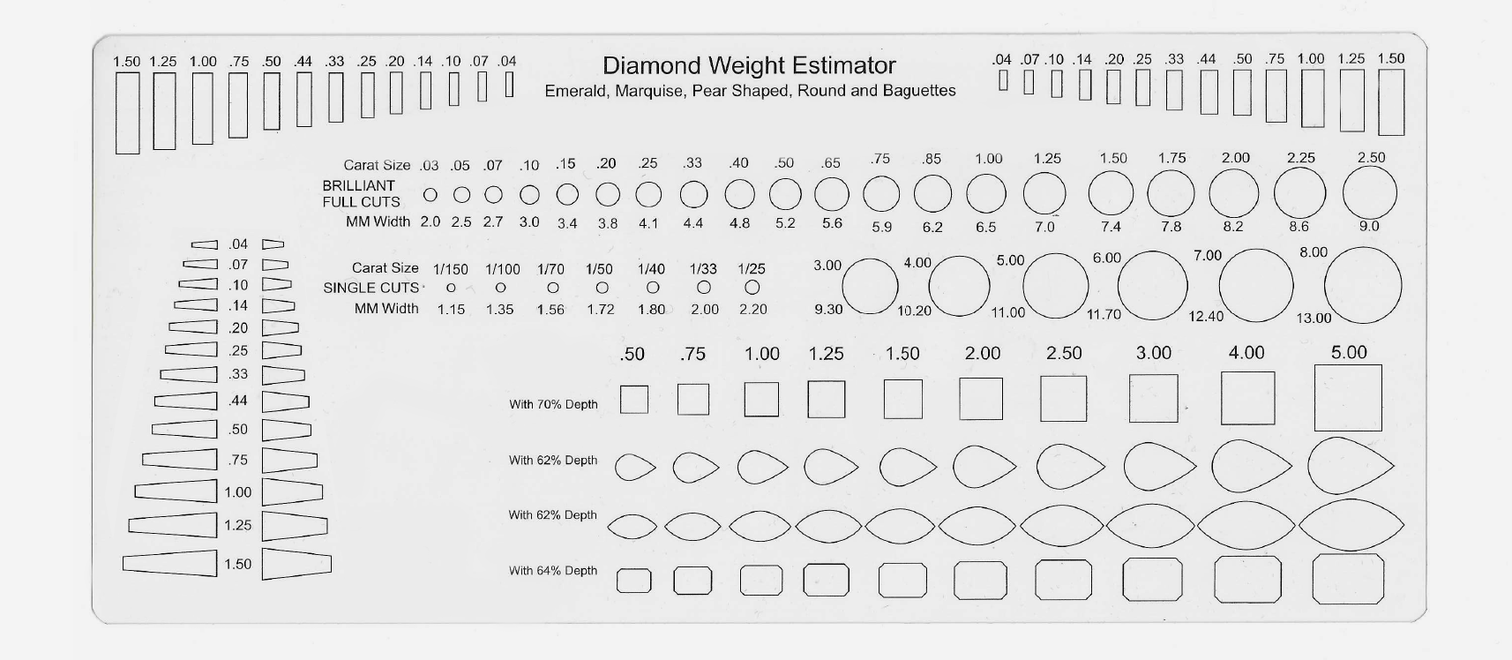 Diamond Weight and Carat Chart – ASSAY