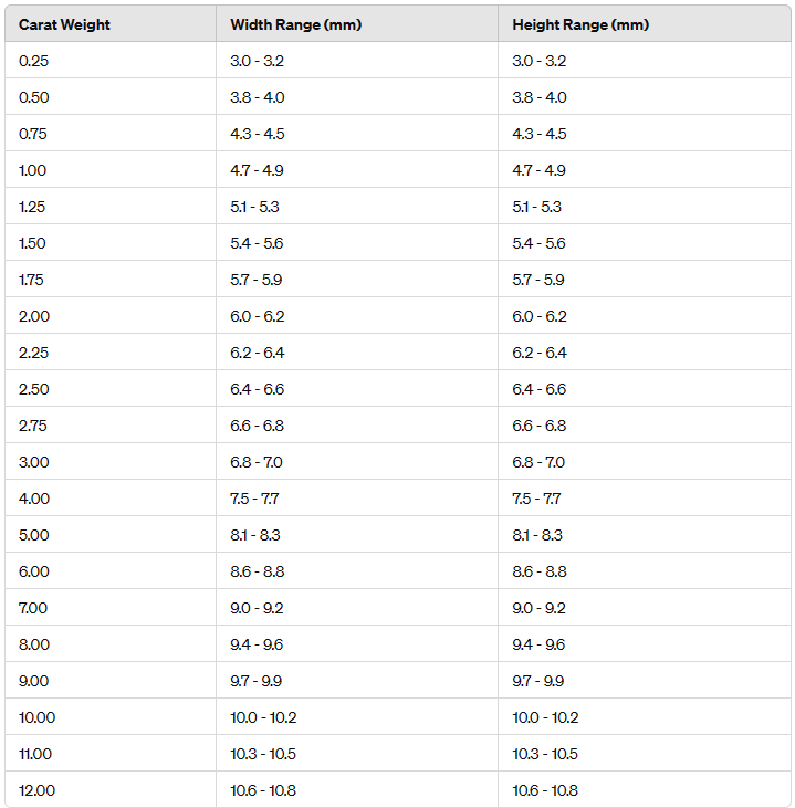Diamond Weight and Carat Chart